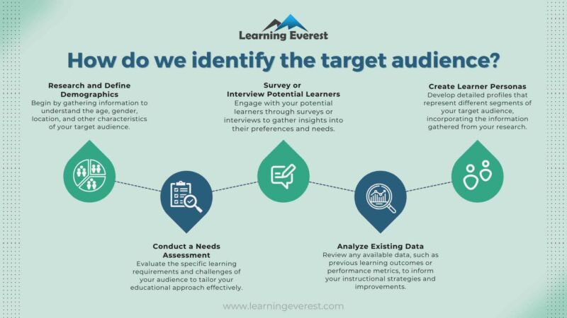 5 Steps to write a scenario for beginners