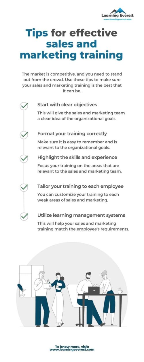 Tips for effective sales and marketing training - Infographic ...