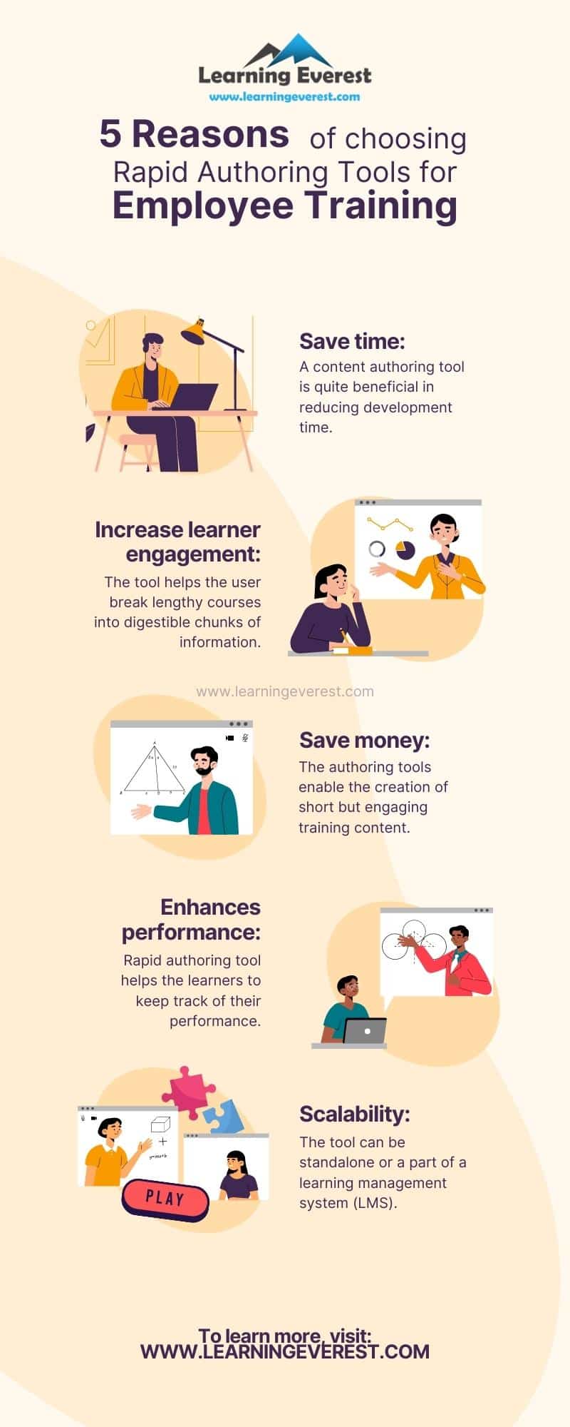 5 Reasons of Choosing Rapid Authoring Tool for Employee Training ...