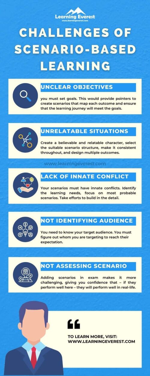 5 critical challenges of scenario-based learning? – Learning Everest