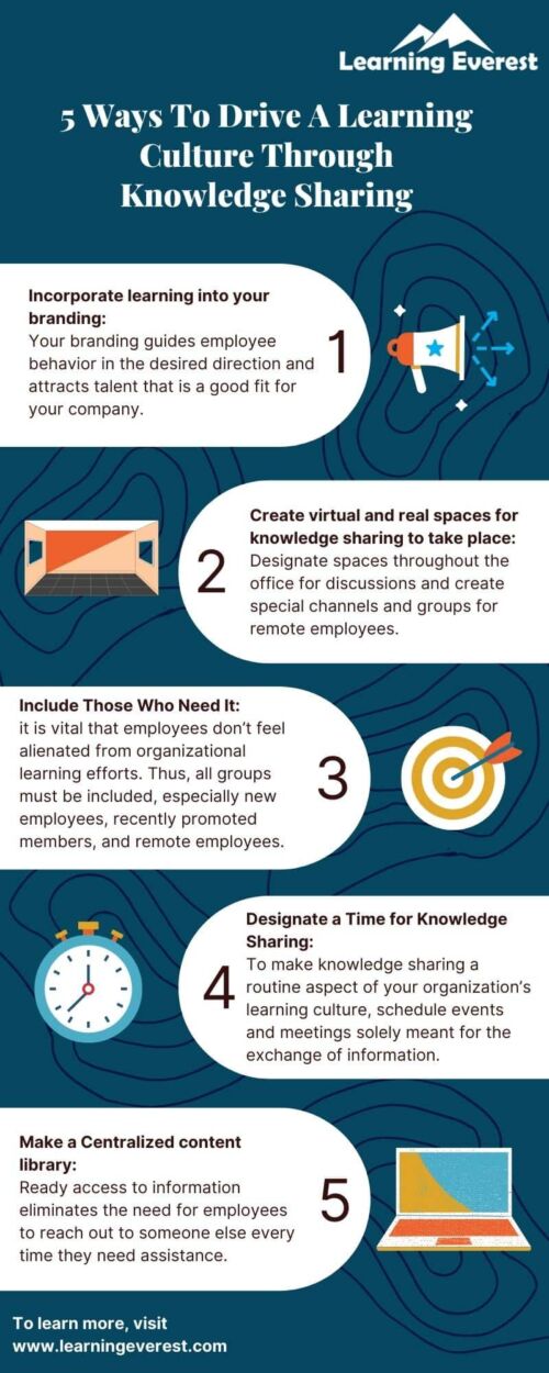 Drive Learning Culture Through Knowledge Sharing - 5 Critical Ways ...
