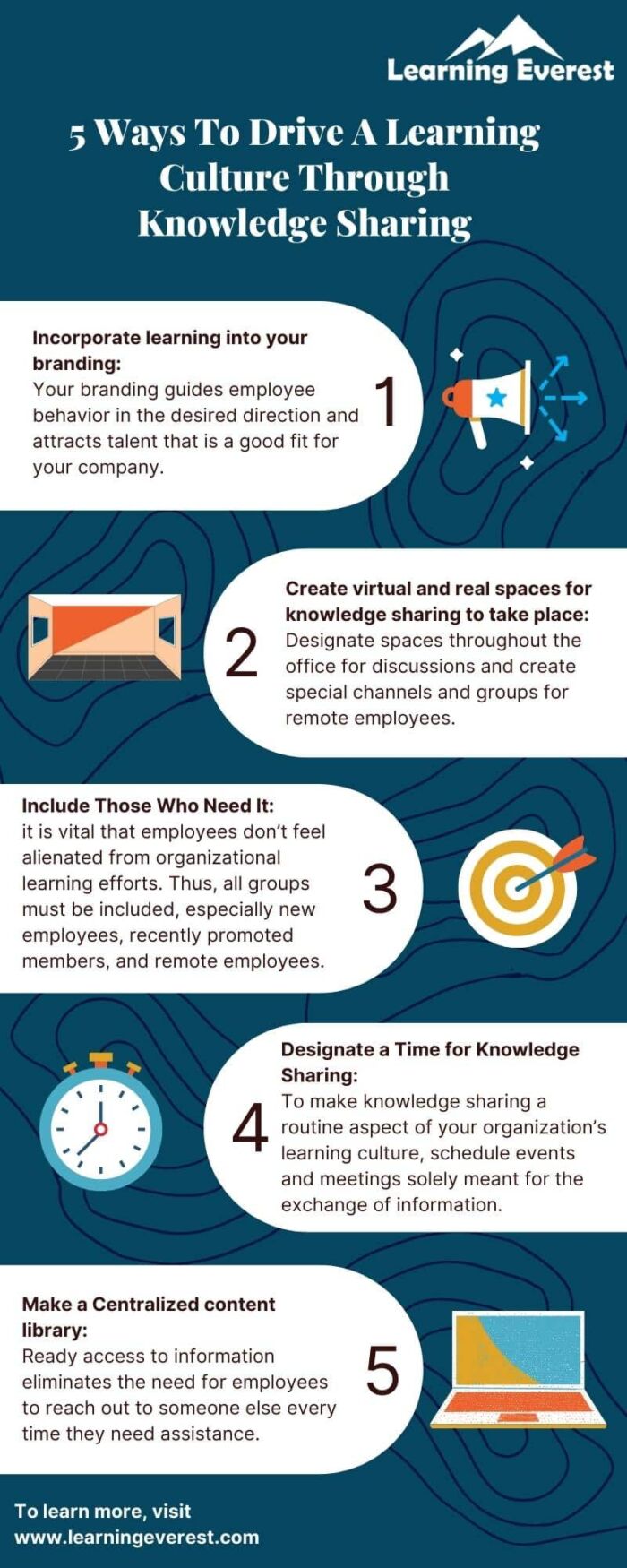 Drive Learning Culture Through Knowledge Sharing - 5 Critical Ways ...