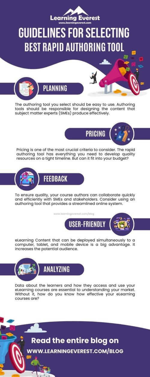 Choosing the Best Rapid Authoring Tool: 11 Key Guidelines - Infographic – Learning Everest