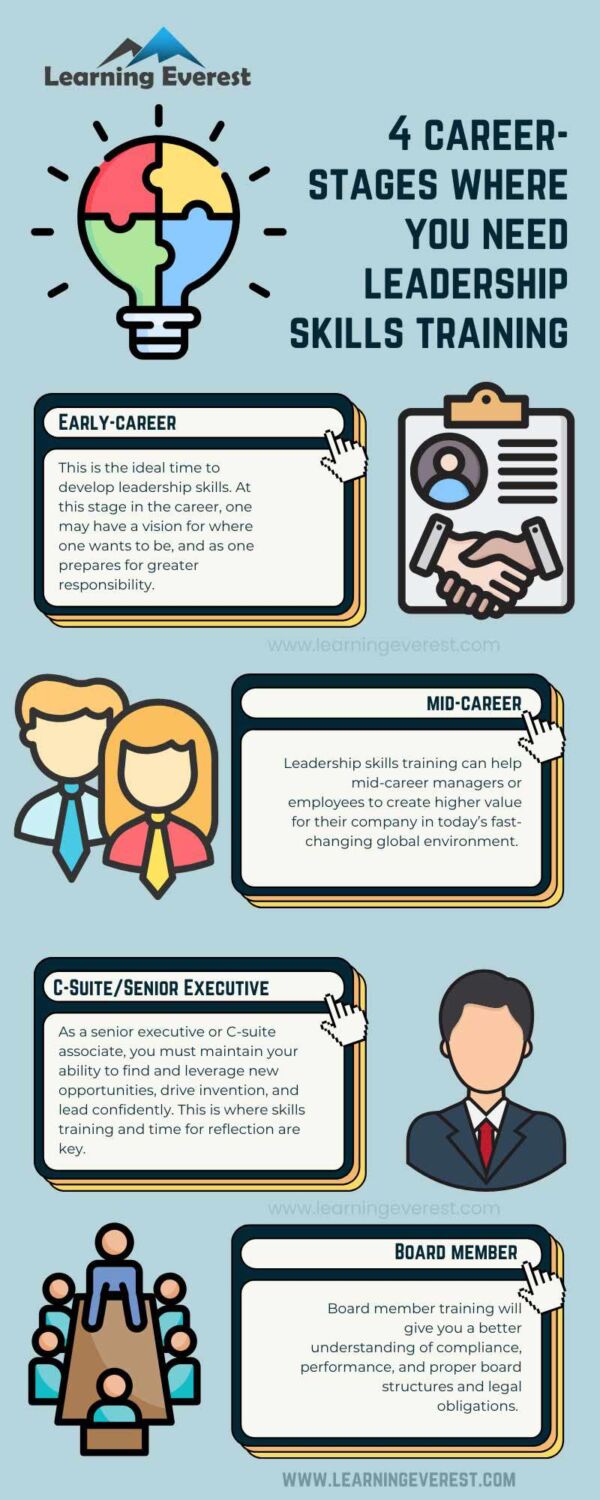 Leadership Skills Training - Essential things you need to know about it