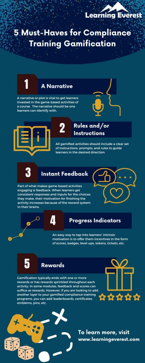 5 Must-Haves for Compliance Training Gamification
