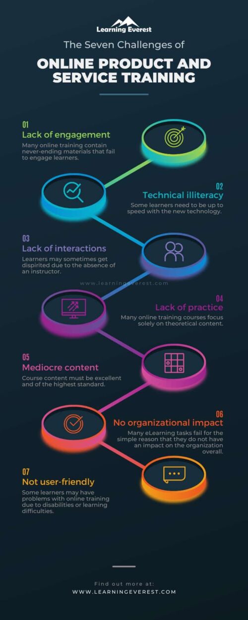 7 Critical Challenges of Online Product and Service Training