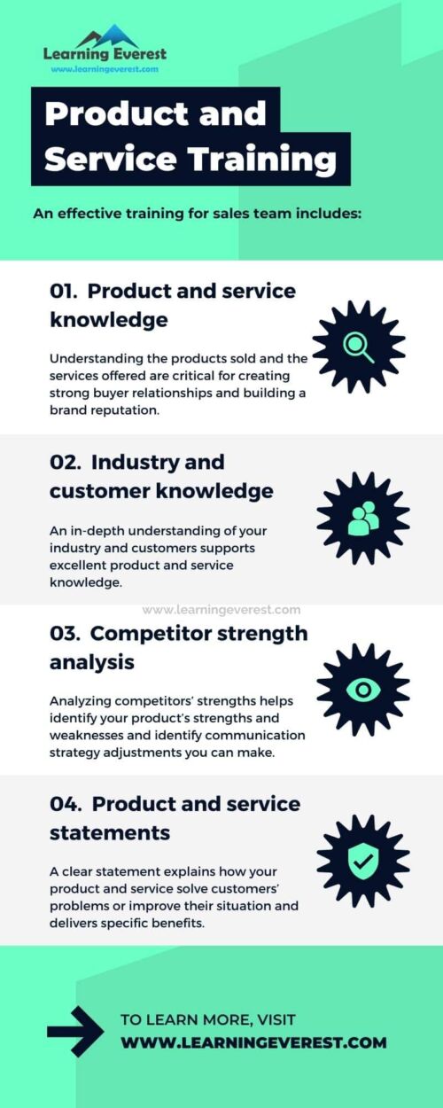 What should product and service training include - Infographic ...