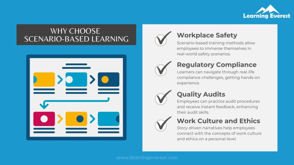 5 Important Benefits of Scenario-based Learning