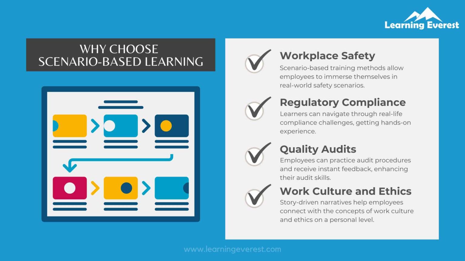 5 Important Benefits of Scenario-based Learning