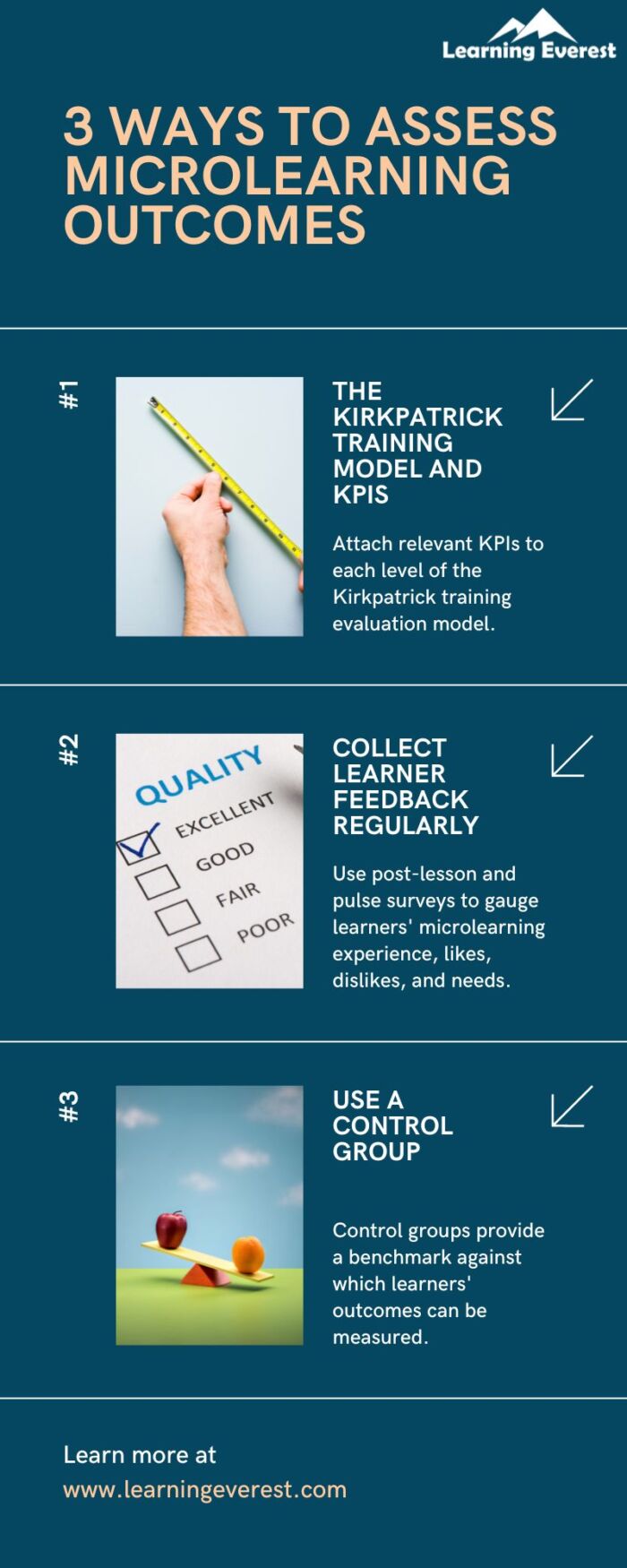 3 Effective Methods for Assessing Microlearning Outcomes - Infographic ...