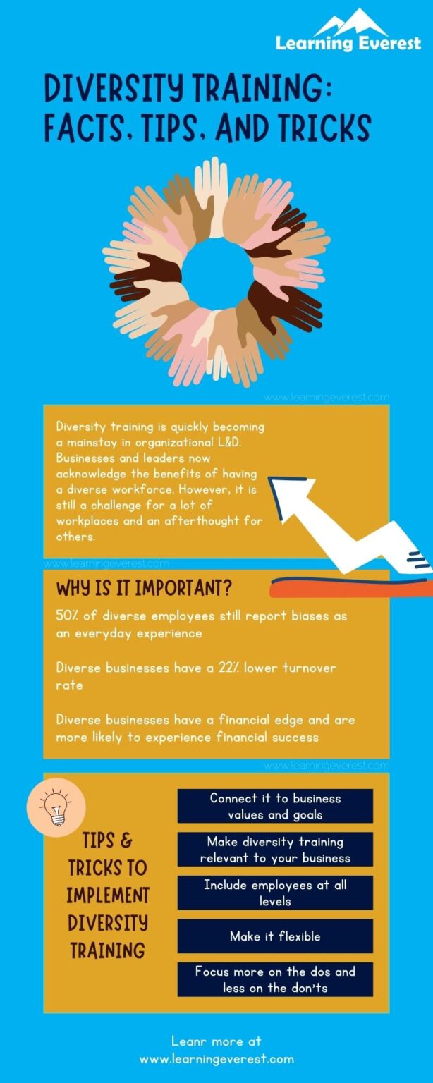 Diversity Training - It's Importance, What Should it include, and How ...