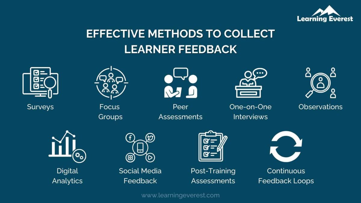 Assess Microlearning Outcomes - 3 Effective Ways