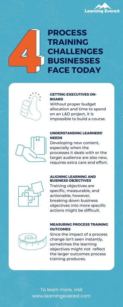Process Training Challenge - 4 Challenges that Businesses Face Today