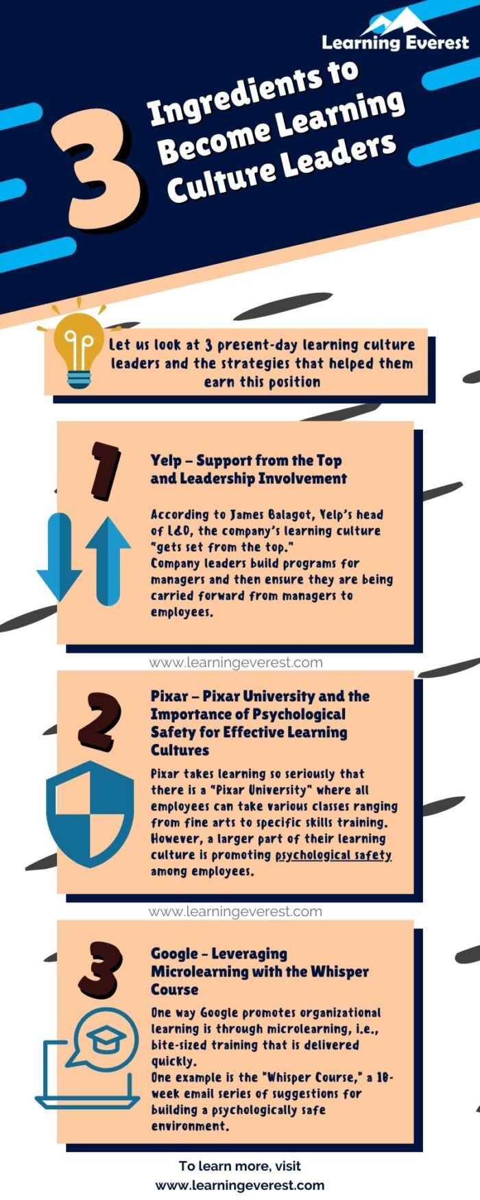 3 Ingredients to Become Learning Culture Leaders - Infographic ...