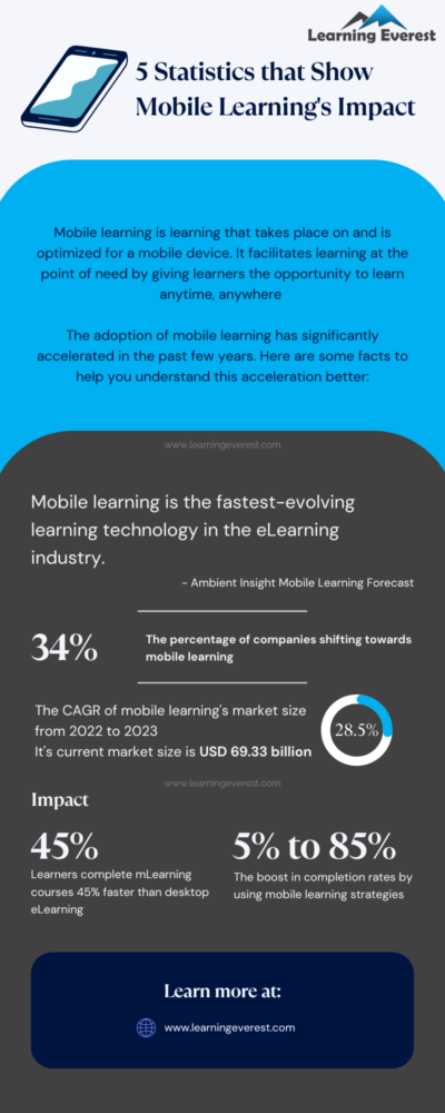 5 Essential Mobile Learning Best Practices 5 Essential Mobile Learning Best Practices