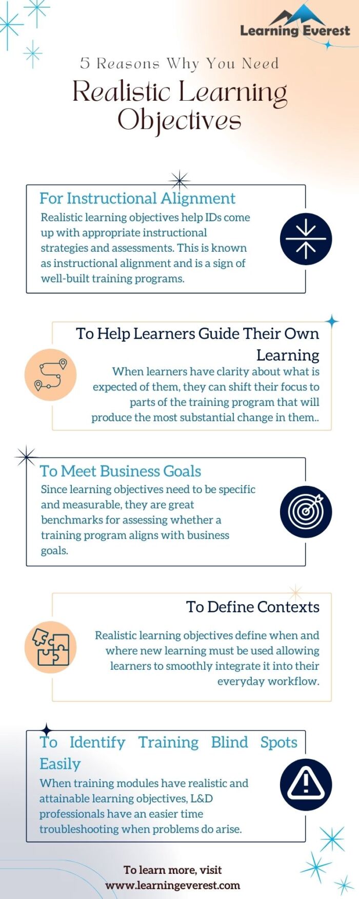 5 Reasons Why You Need Realistic Learning Objectives - Infographics ...