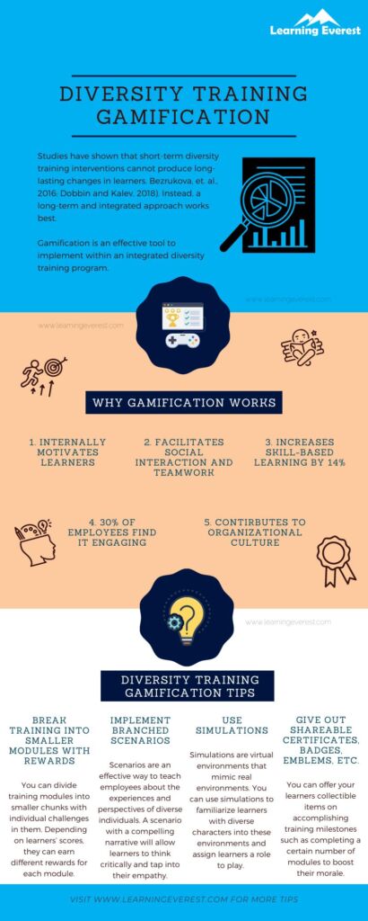 A Complete Guide to Diversity Training Gamification and its Strategies