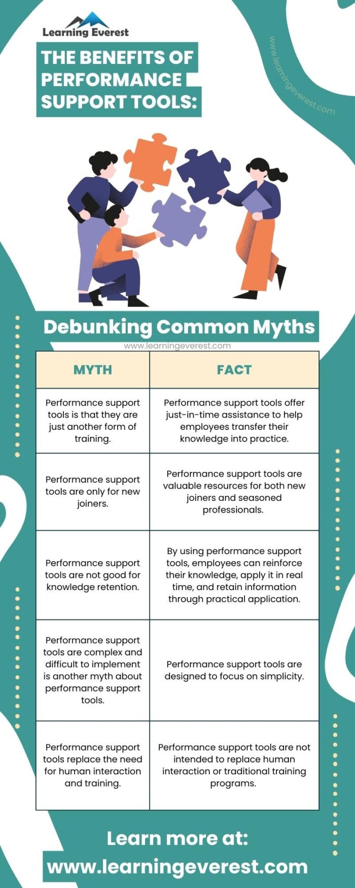 The Benefits of Performance Support Tools – Infographic – Learning Everest