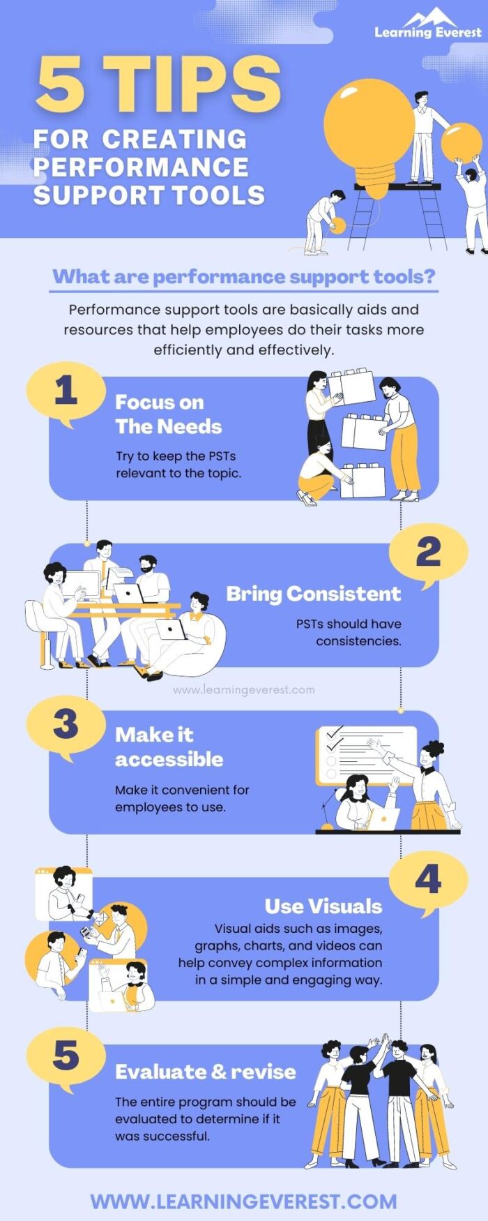 5 Tips for Creating Performance Support Tools – Infographic – Learning ...