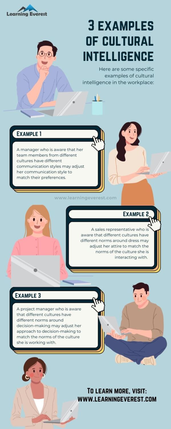 3 Examples of Cultural Intelligence – Infographic – Learning Everest