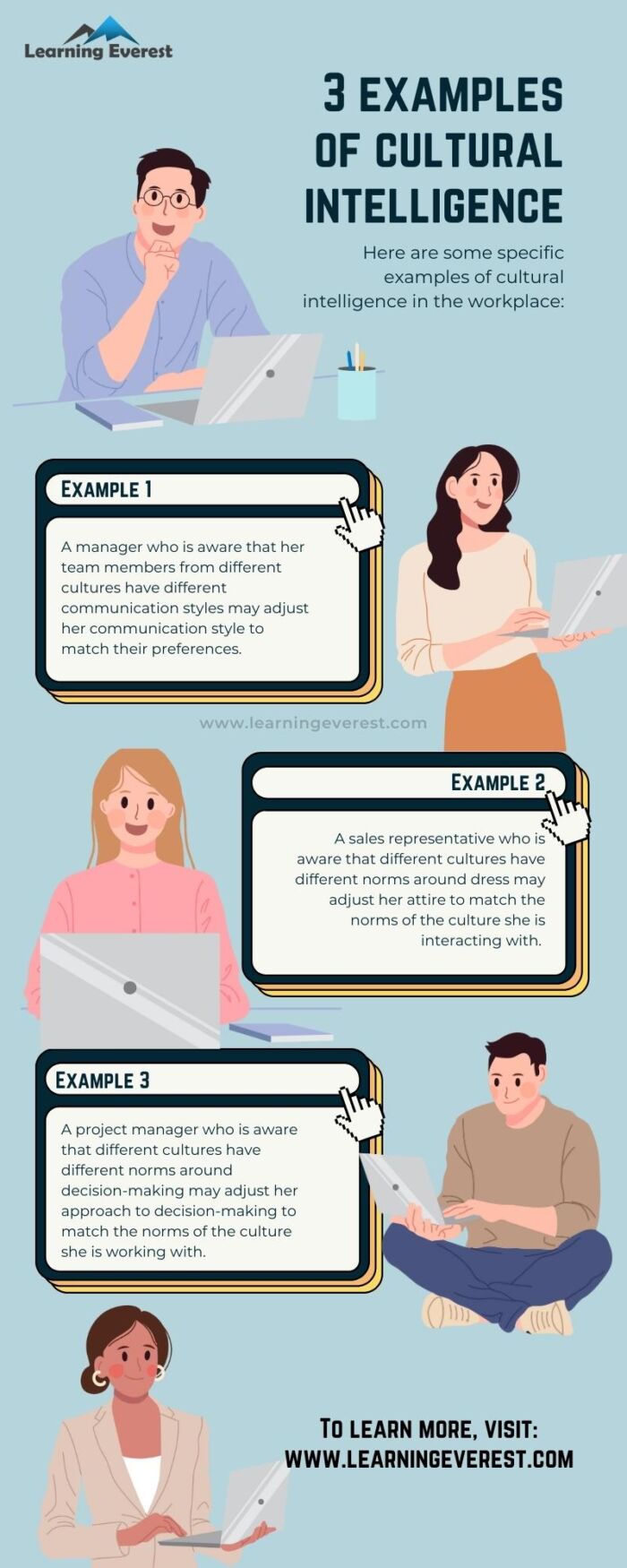 3 Examples of Cultural Intelligence – Infographic – Learning Everest