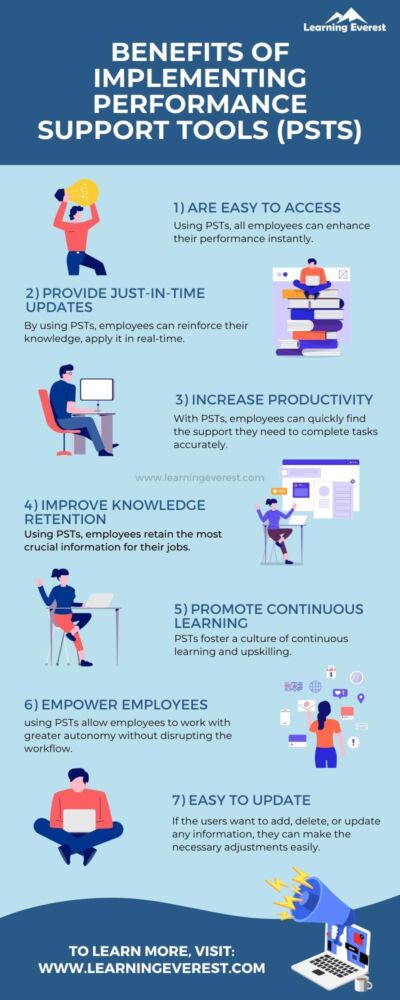 8 Examples of Performance Support Tools 8 Examples of Performance Support Tools