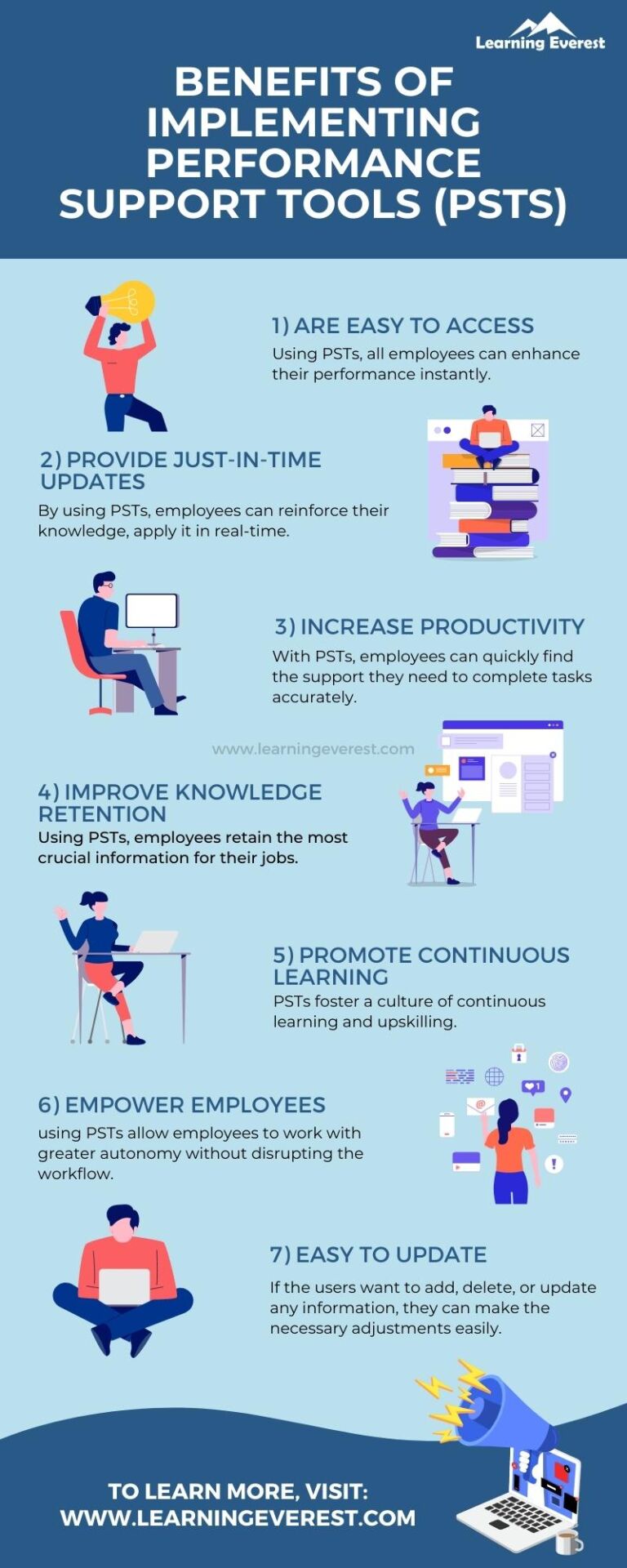 Benefits of Implementing Performance Support Tools (PSTs) – Infographic – Learning Everest