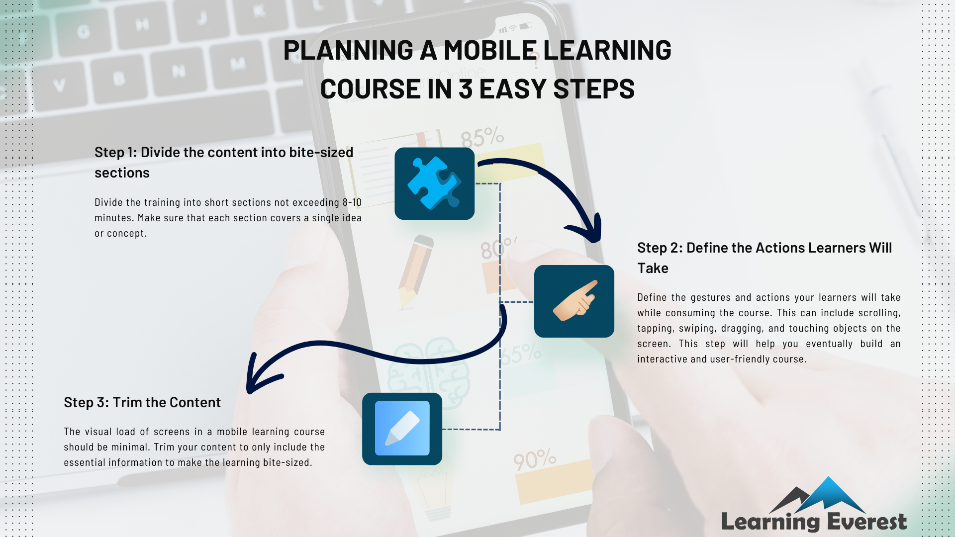 5 Essential Mobile Learning Best Practices 5 Essential Mobile Learning Best Practices