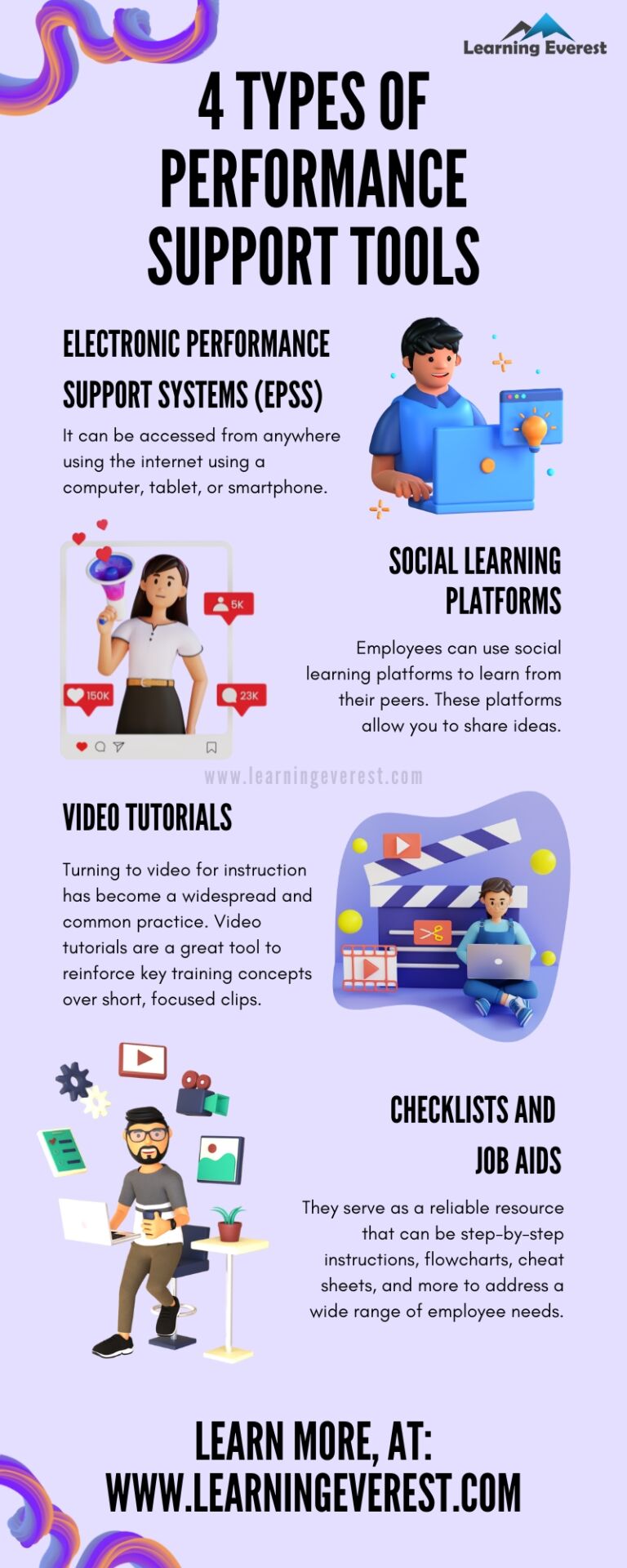 4 Types of Performance Support Tools – Infographic – Learning Everest