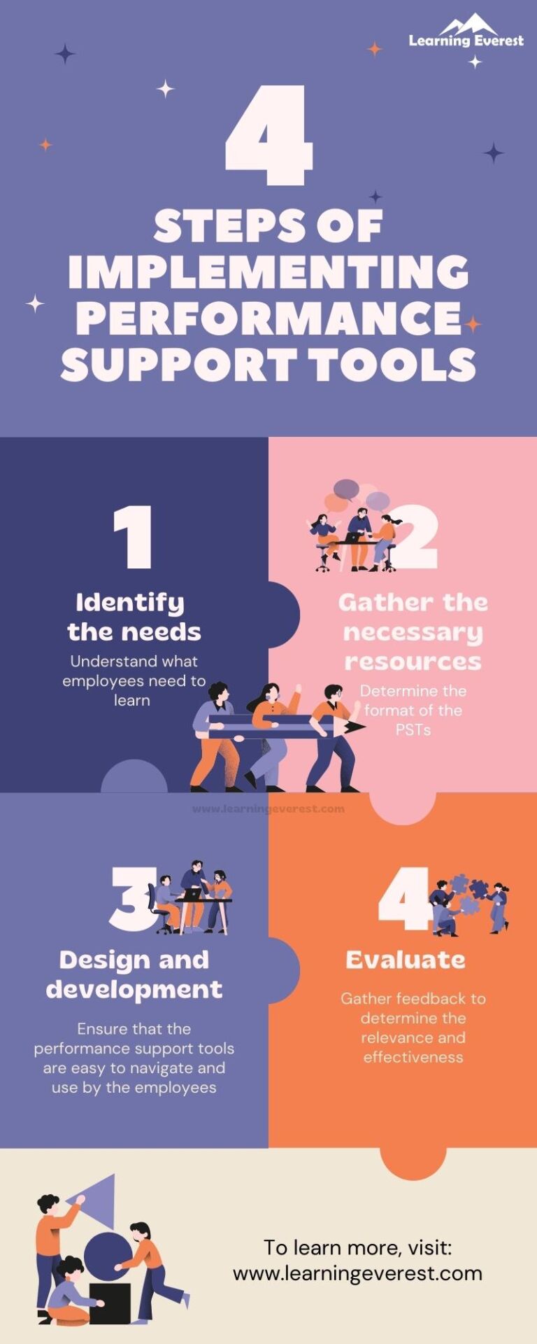 What Are Performance Support Tools?