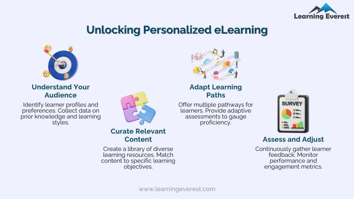 What are the requirements for eLearning?