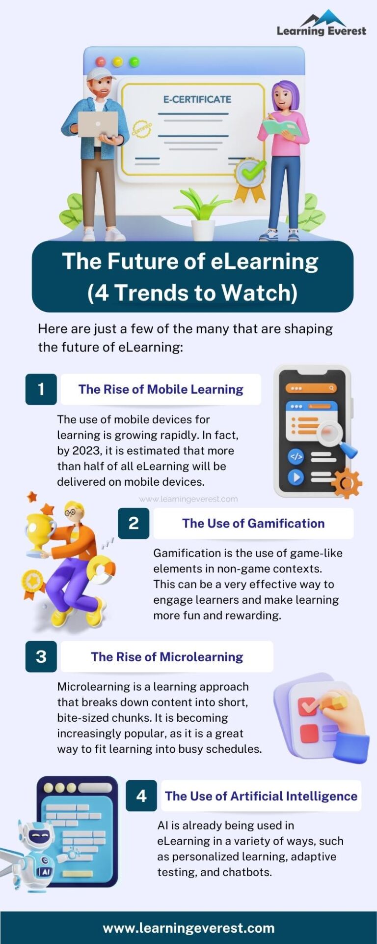 What are the requirements for eLearning?