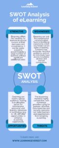 SWOT Analysis of eLearning – Infographic – Learning Everest
