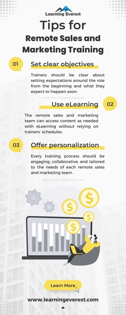 Tips to Consider for Developing eLearning for Remote Sales Teams – Infographic – Learning Everest