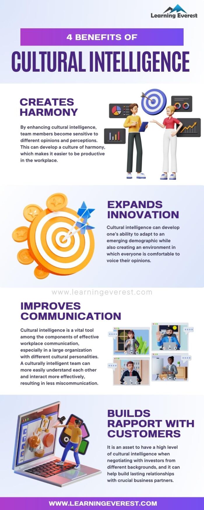 Role of eLearning in creating Cultural Intelligence in organization?