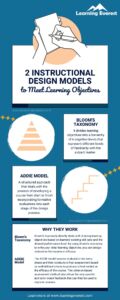 2 Famous Instructional Design Models To Meet Learning Objectives
