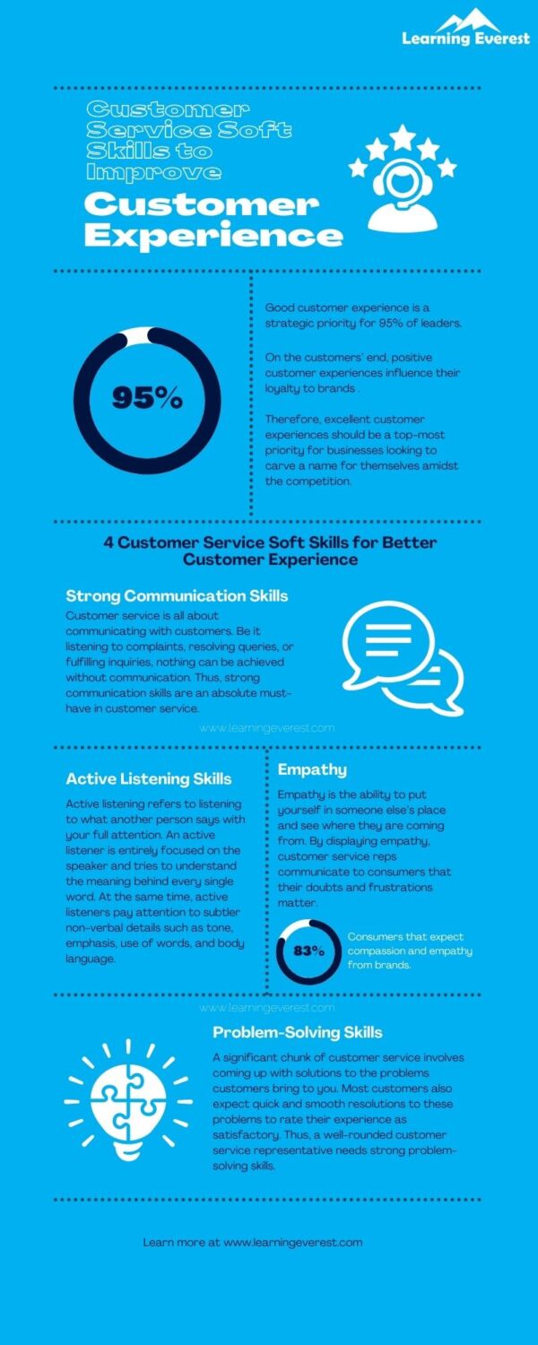 4 Customer Service Soft Skills to Improve Customer Experience ...