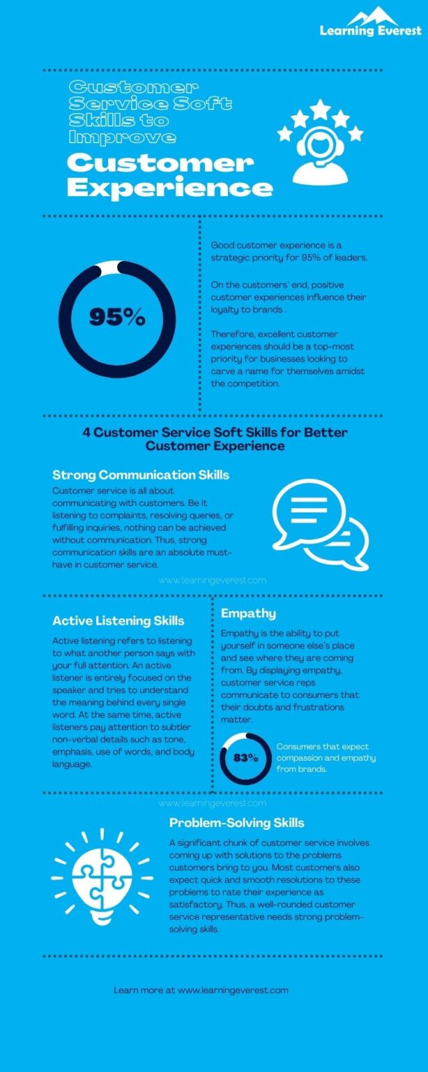 4 Customer Service Soft Skills to Improve Customer Experience ...