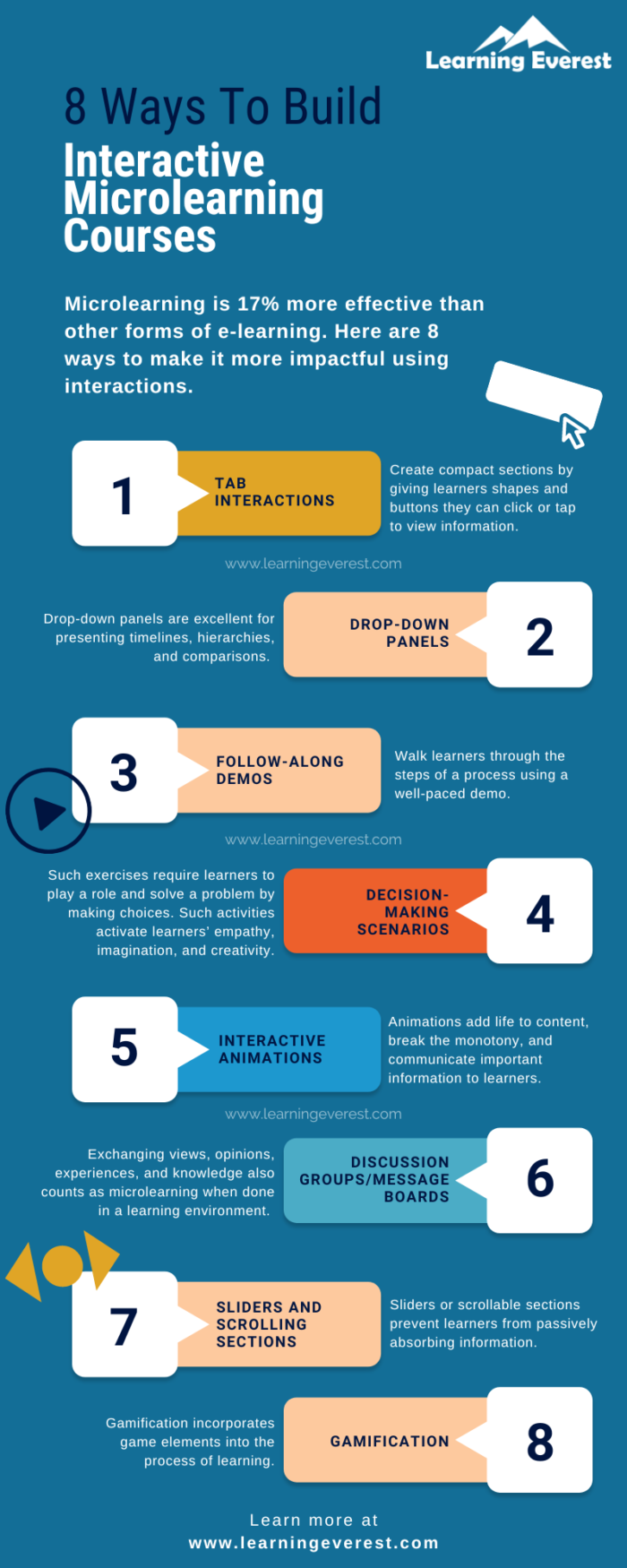 8 Ways to Build Interactive Microlearning Courses – Infographic ...