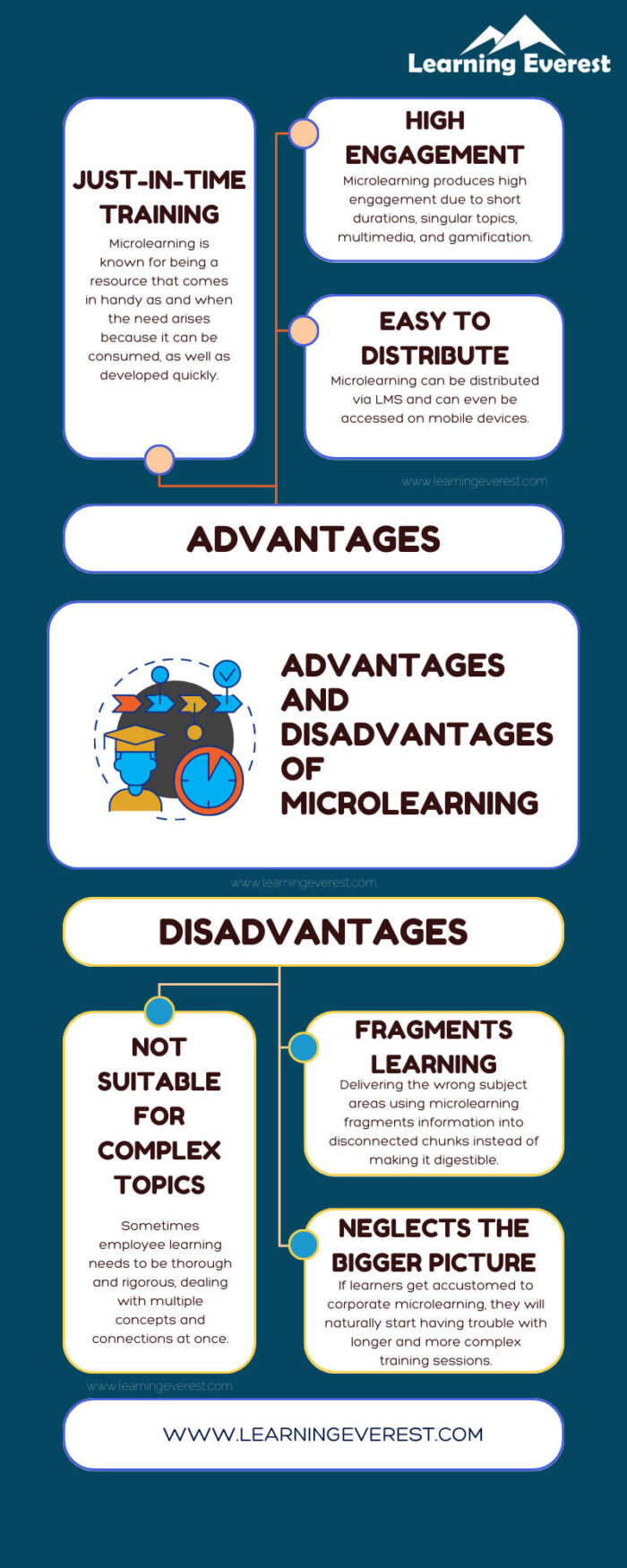 Corporate Microlearning: 3 Advantages and Disadvantages