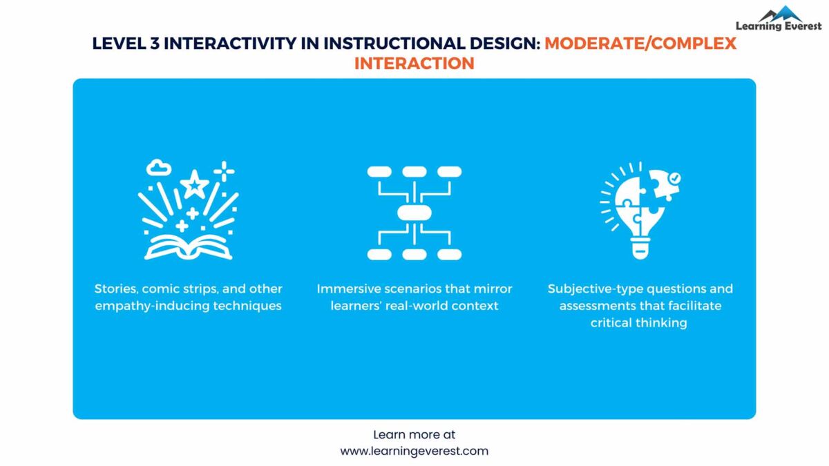 4 levels of interactivity in elearning instructional design
