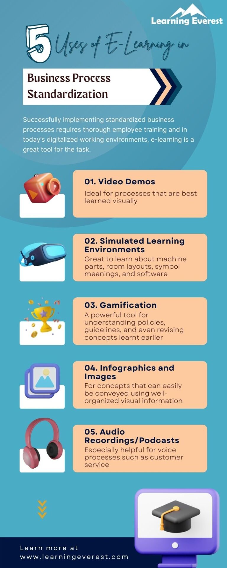 5 uses of E-learning in Business Process Standardization – Infographic – Learning Everest