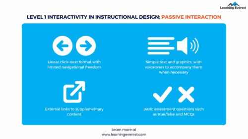 4 levels of interactivity in elearning instructional design