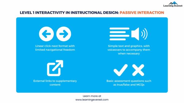 4 levels of interactivity in elearning instructional design
