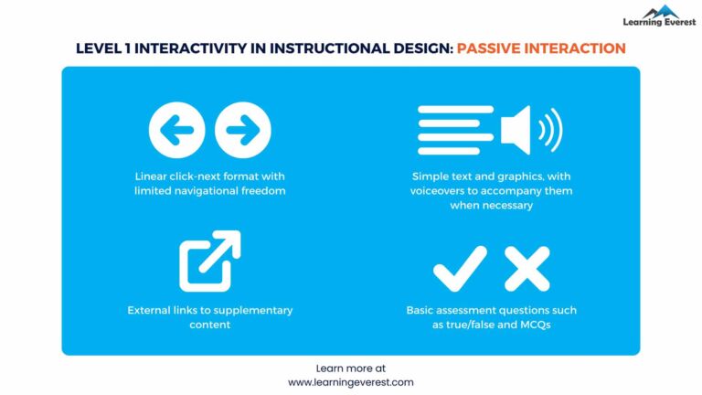 4 levels of interactivity in elearning instructional design
