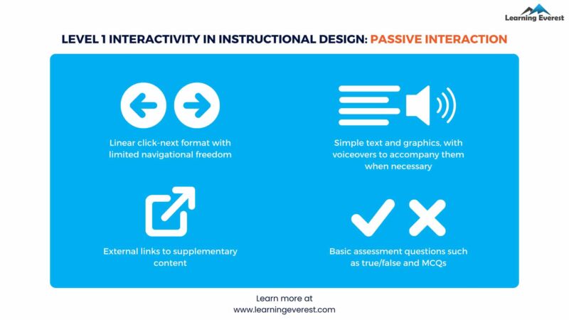 4 levels of interactivity in elearning instructional design