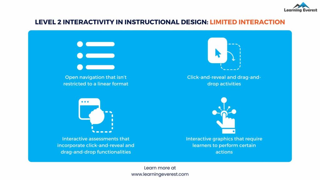 4 levels of interactivity in elearning instructional design