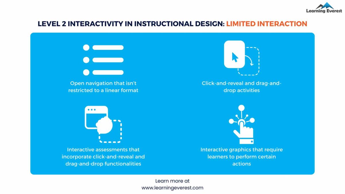 4 levels of interactivity in elearning instructional design