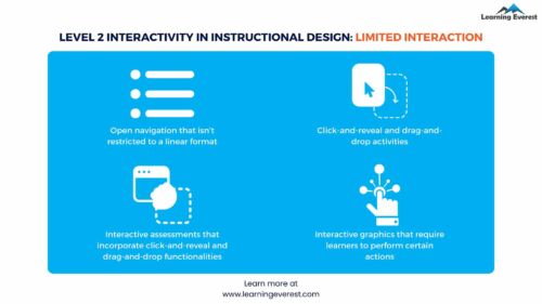 4 levels of interactivity in elearning instructional design