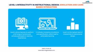 4 levels of interactivity in elearning instructional design